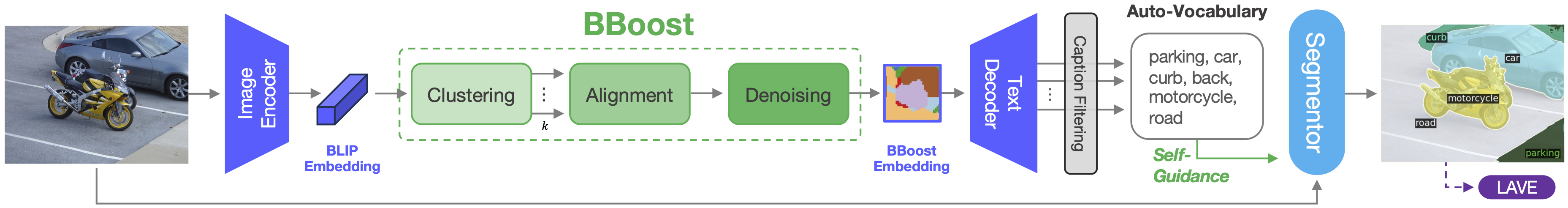 AutoSeg: Auto-Vocabulary Segmentation